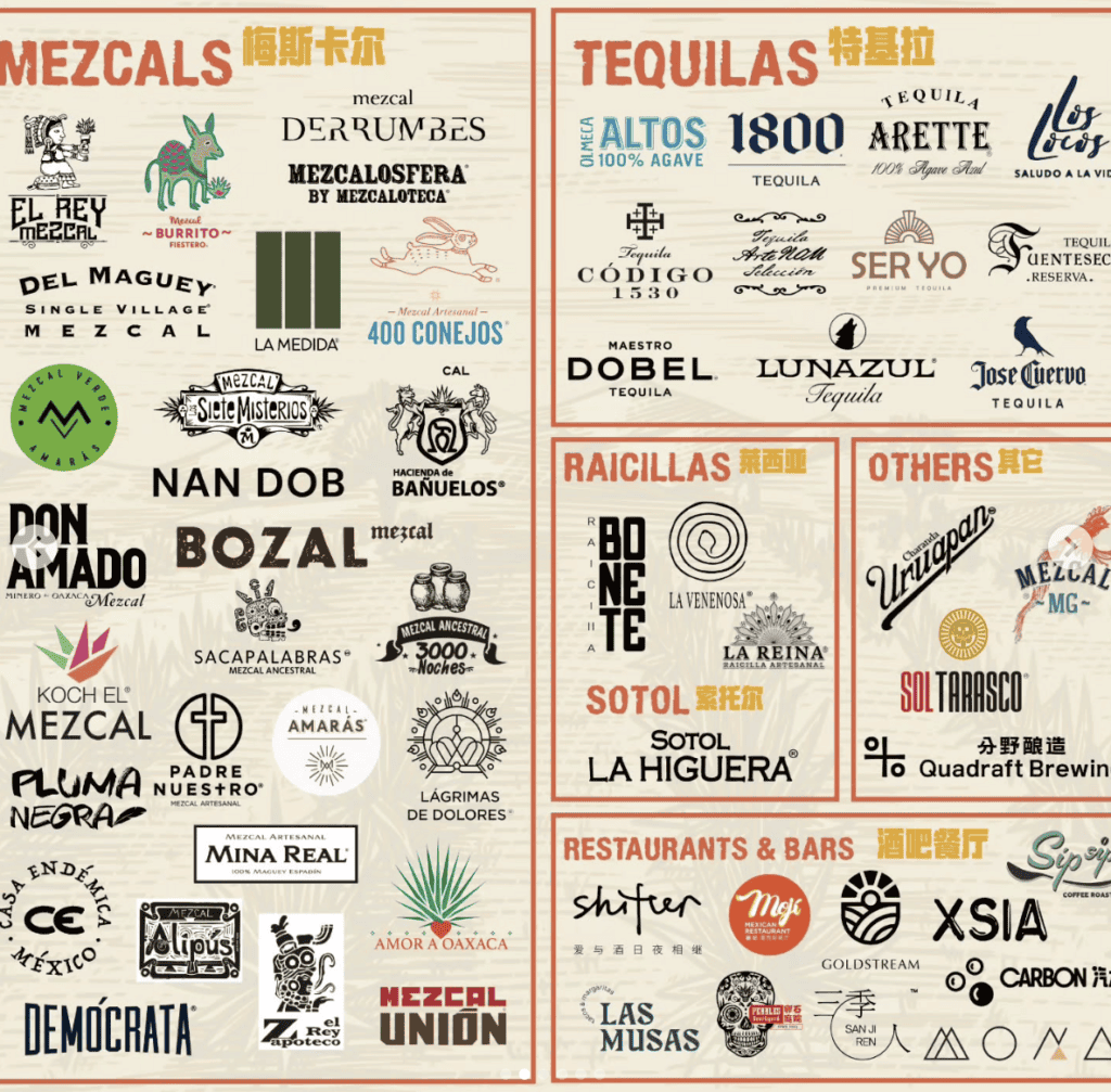 First Beijing agave festival a sign of China's growing market – Mezcalistas